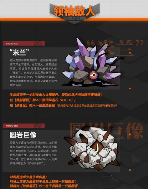 明日方舟敌人图鉴不全图标