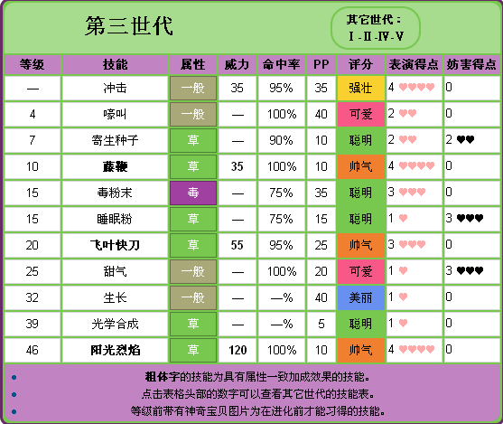 口袋妖怪偷宠代码图标