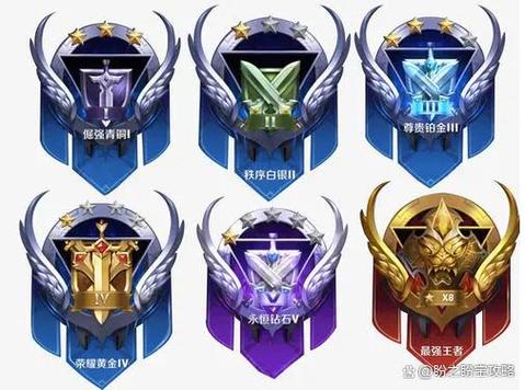 金灿灿段位图标