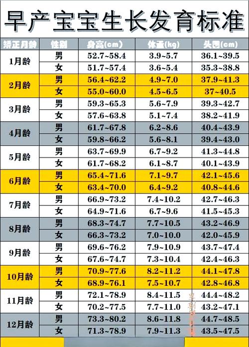 胎儿体重标准值对照表图标