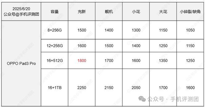 二手平板回收价格表图标