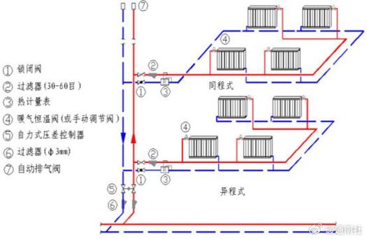 暖气管道安装示意图截图