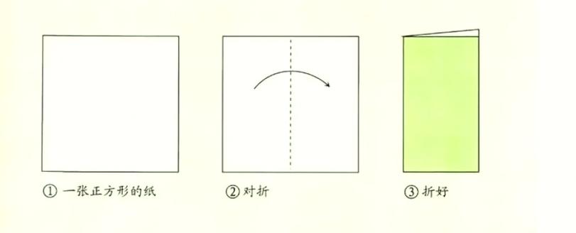 纸对折不超过7次是什么意思