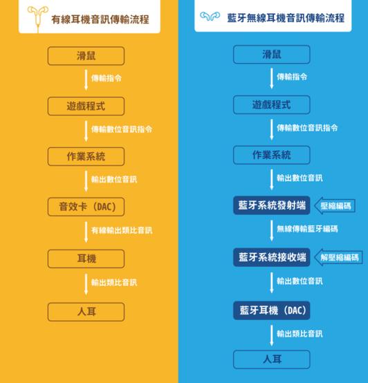蓝牙延时是什么原因图标