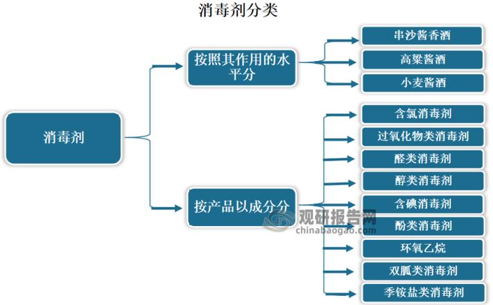 场景的功能及作用图标