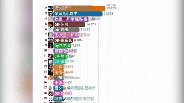和平精英女主播排名前十图标