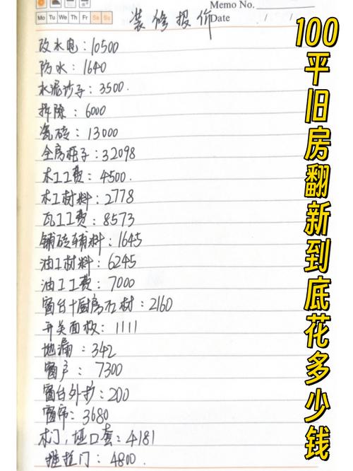 房子翻新装修需要多少钱图标