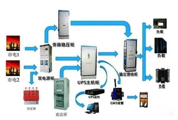 eps电源和ups的区别