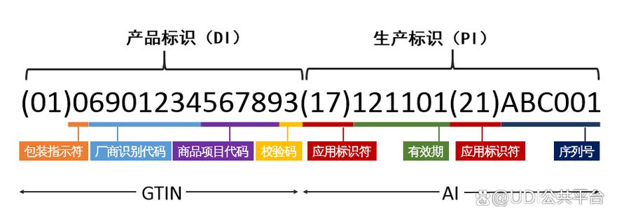 序列号编码规则图标