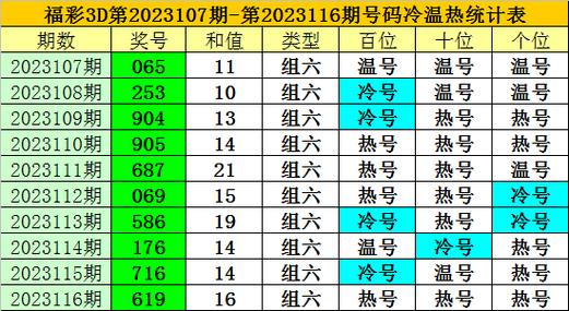 什么叫冷码