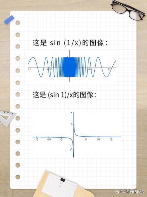 sin(1)截图