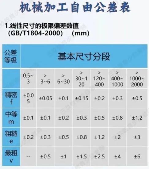 自由公差是什么意思图标