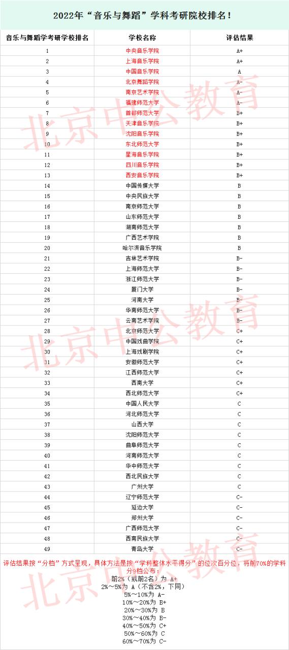 音乐考研最容易的学校图标