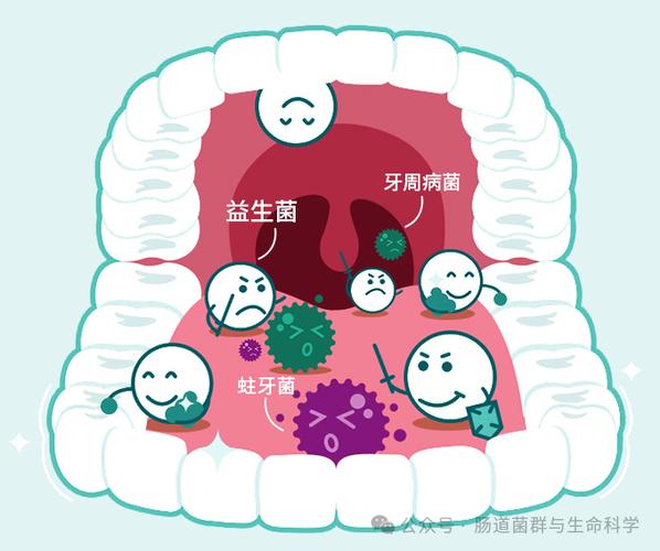 交换口腔菌群图标