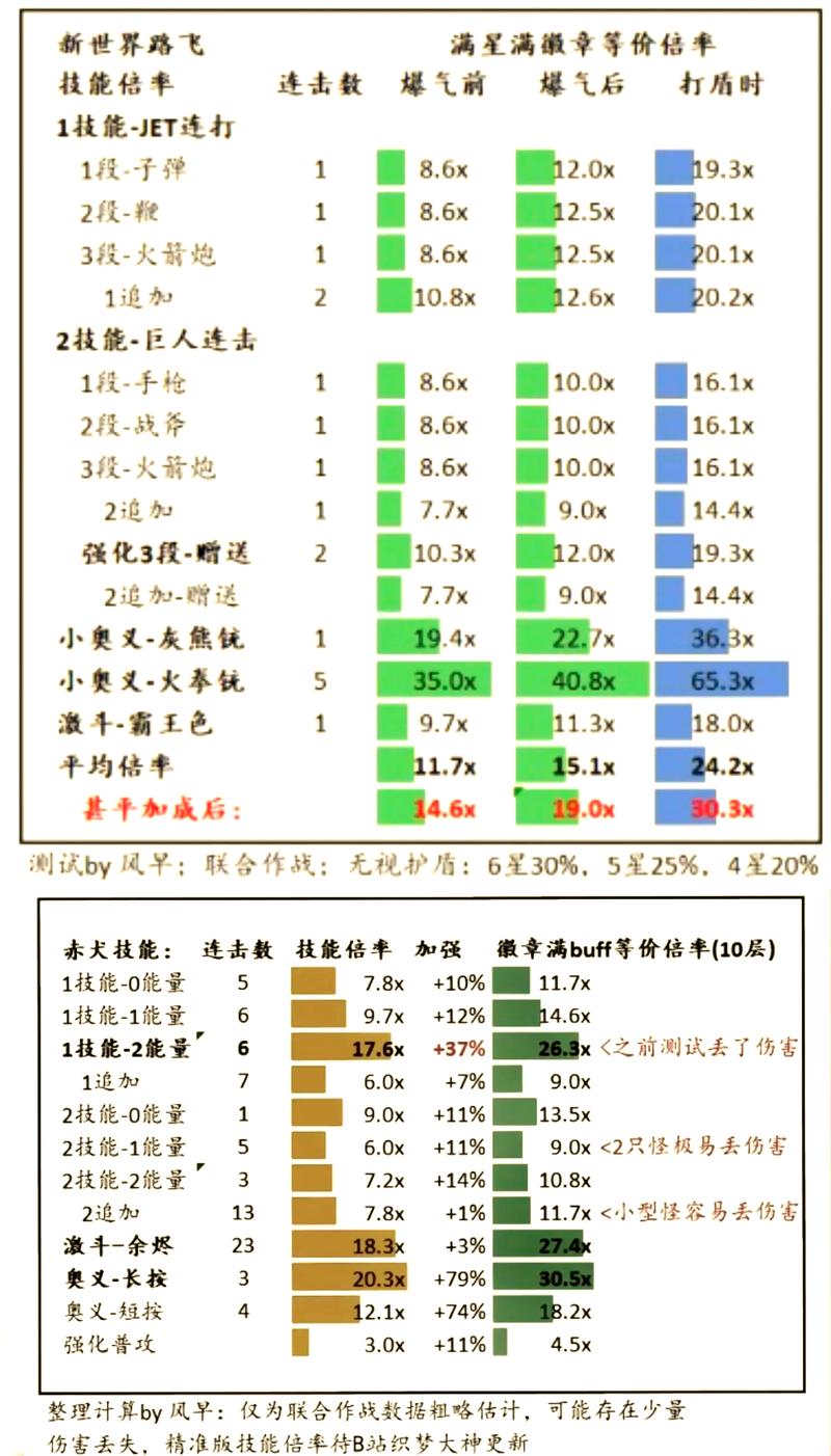爆箭概率截图