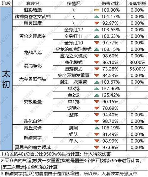 dnf武器怎么升级图标