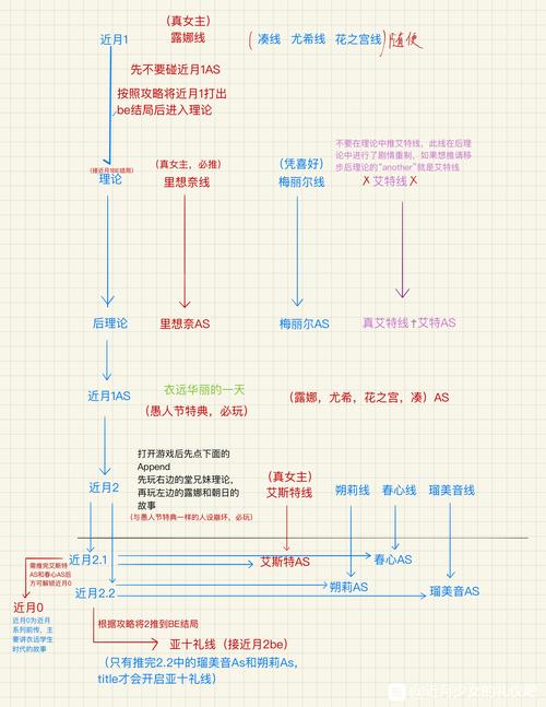 近月少女的礼仪2路线缩略图