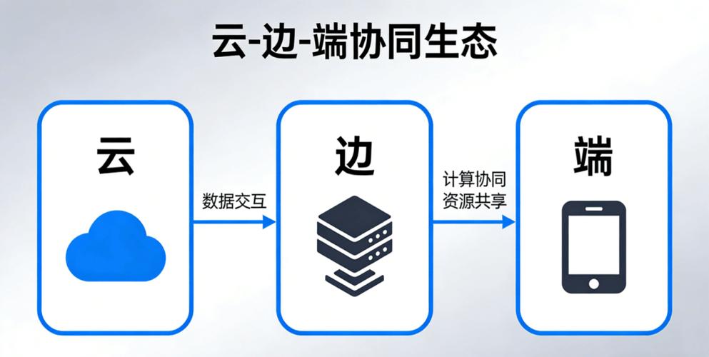 云协同图标