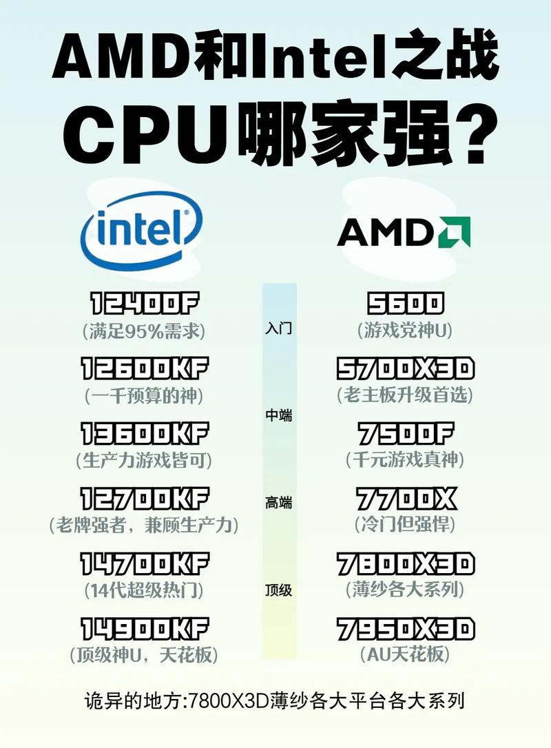 amd和英特尔哪个好图标