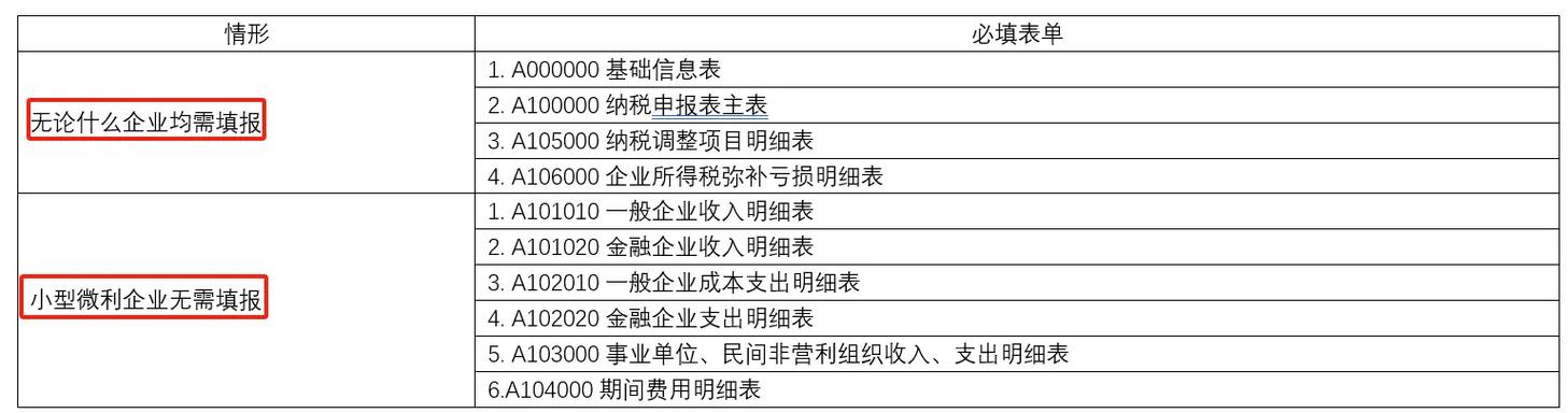 企业所得税怎么征收图标