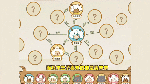 喜羊羊喜欢懒羊羊吗图标