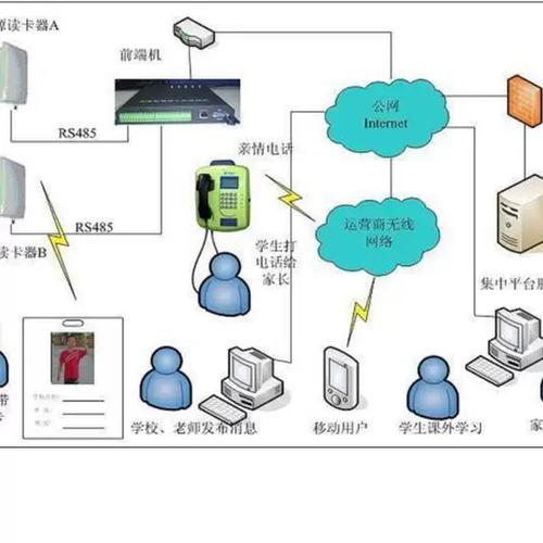 学校的校讯通怎么弄图标