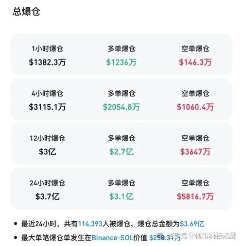 btc*3会爆仓吗图标