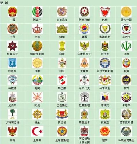 各国国徽图标