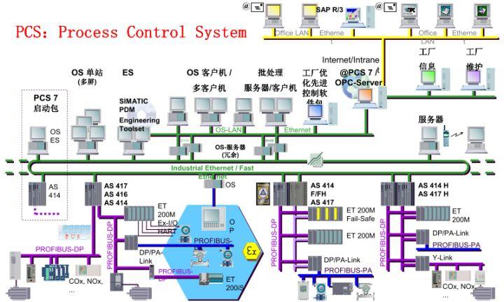 pcs7入门手册图标