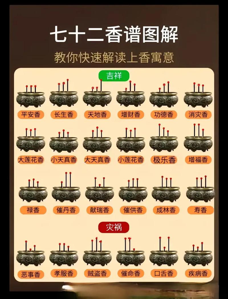 衡山佛香箱子位置图解截图