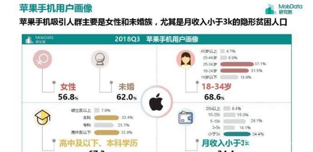 为什么女的喜欢用苹果手机图标