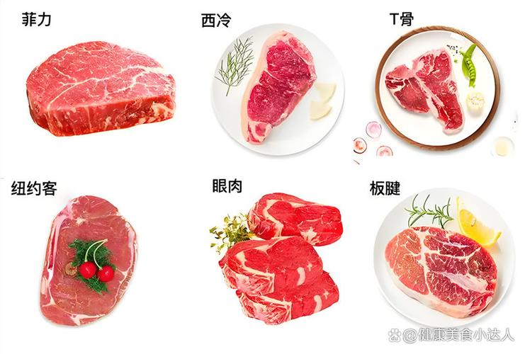 十大最便宜的肉类图标