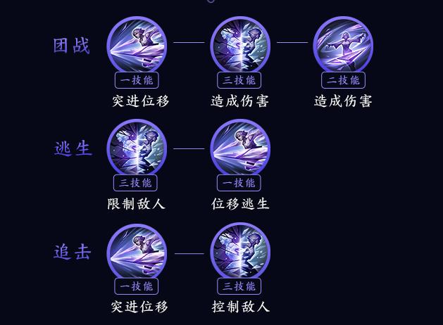 王者荣耀镜怎么玩连招截图