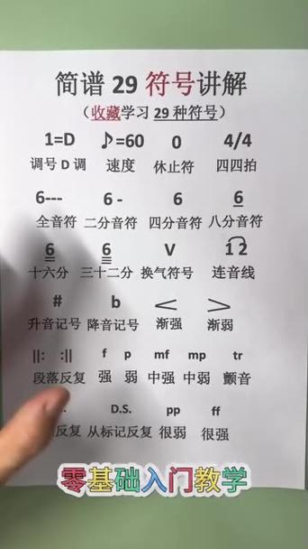 音乐中各种符号是什么意思图标