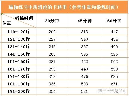 哭一小时消耗多少卡路里图标