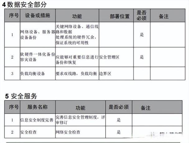 等保三级和二级哪个高截图