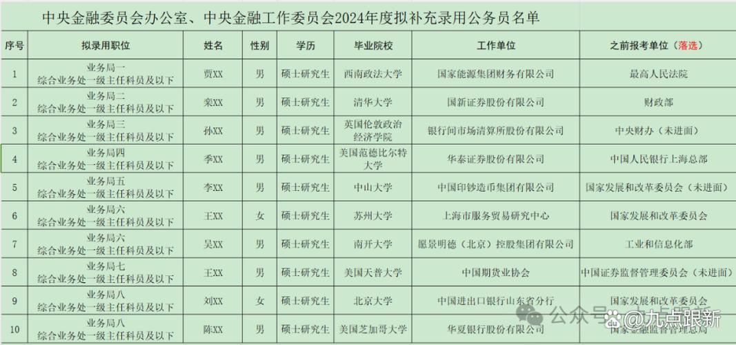 中央金融特办主任名单截图