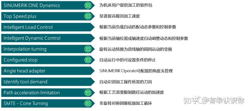 西门子介绍