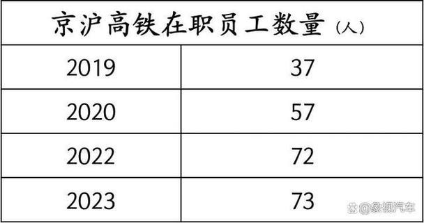 高铁一年能赚多少钱