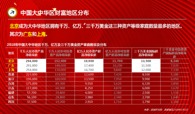 中国资产过亿有多少人图标