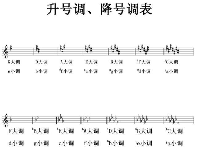 b是升调还是降调图标