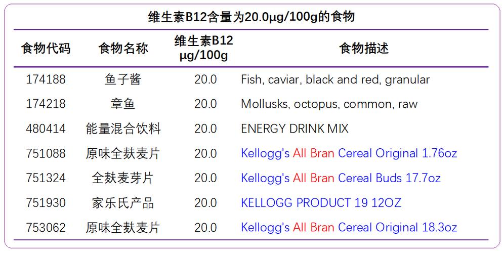 含b12最多的食物排行表图标
