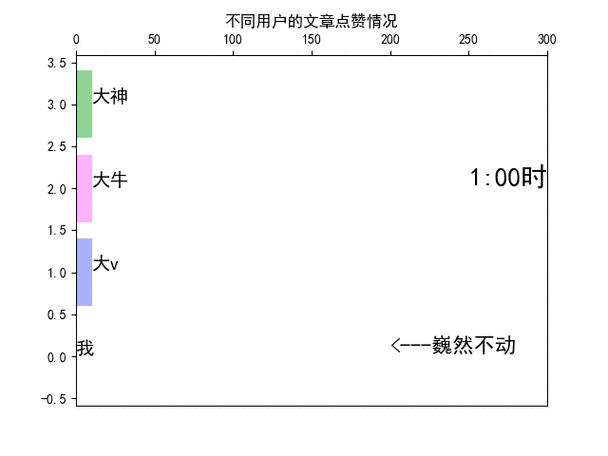 bilibili数据图标