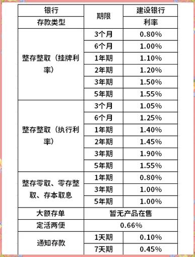存款利率调整截图