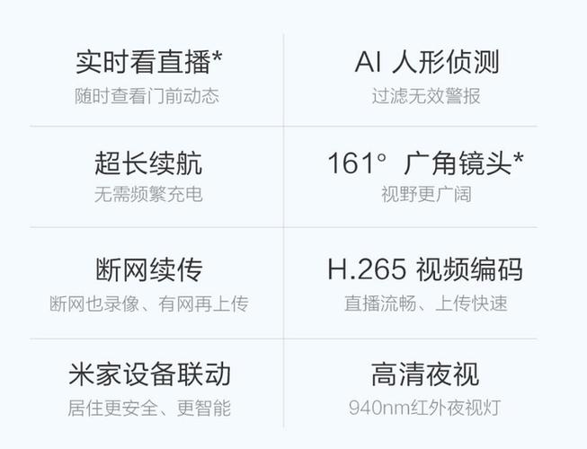 小米智能猫眼怎么联网截图