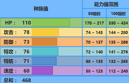 鲶鱼王性格配招图标