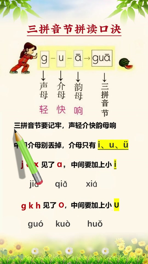 声母介母韵母三拼音节口诀图标