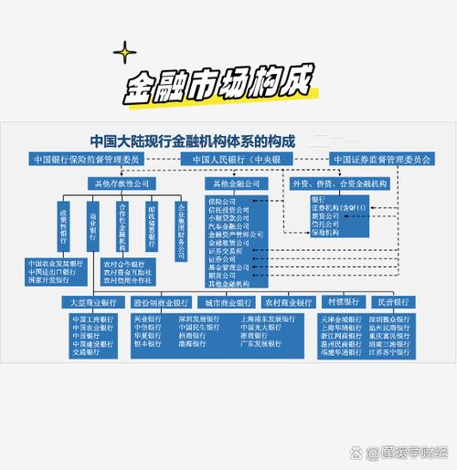 中国特色的金融体系是什么