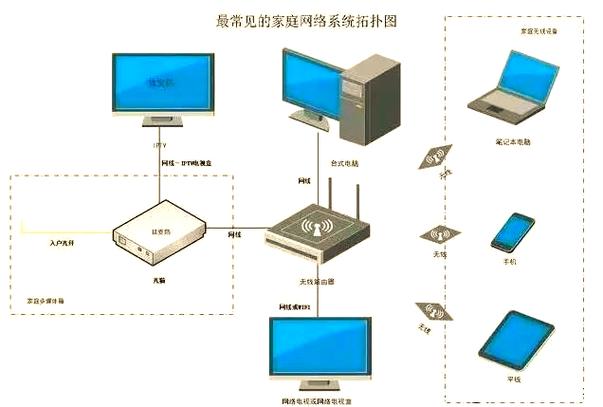 网络连接图标