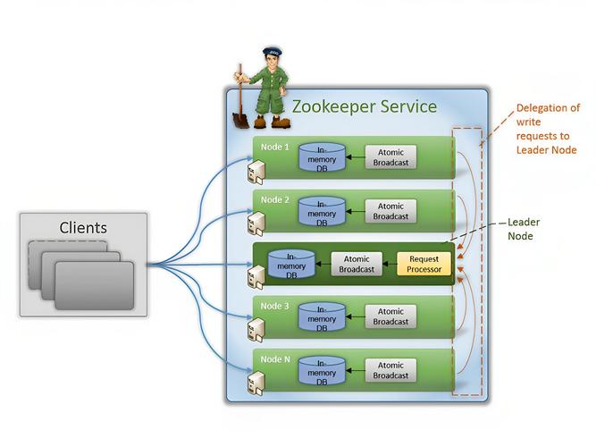 openprocess绕过保护